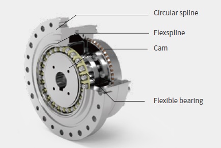 Flexible Bearings I Rotary Actuator Motion from CCTY